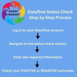 Dataflow Status Check | DHA Case Status | Assist Nurses